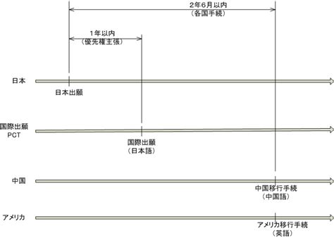 外国特許出願の解説