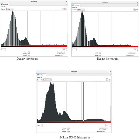 Image For Histograms Libraw Dcraw Capture Nx D Libraw