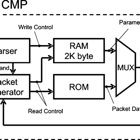 Block Diagram Of Tcp Block Download Scientific Diagram