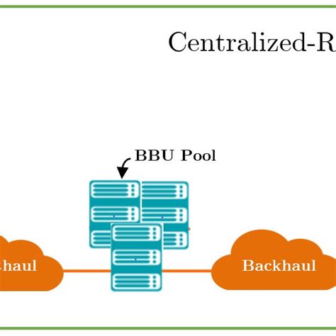 centralized ran c ran download scientific diagram