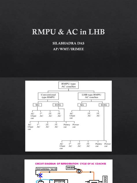 Rmpu And Ac In Lhb Pdf Electric Motor Valve