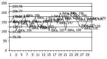 How To Create A Six Sigma Control Chart In Excel