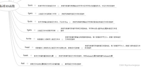 标准io进程线程函数：fopen，perror，fclose，fprintf，fscanf，fputc，fgetc，缓冲区，fputs，fgets，fwrite，fread，fseek