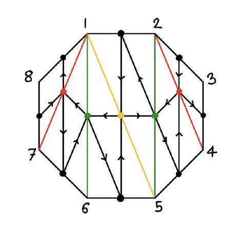 Figure 3 From Towards Positive Geometries Of Massive Scalar Field