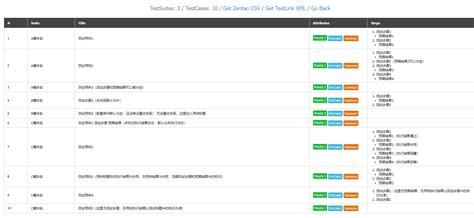 xmind2testcase 工具有效的设计测试用例 xmind编写测试用例 csdn博客