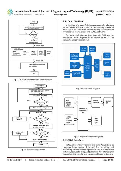Low Cost Plc Alternative Solution With Scada Interface Using