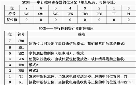 Uart协议串口通信刨析（学习笔记）串口通讯一次可以发送多少字节 Csdn博客