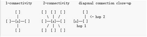 opencv 【数字图像处理】leetcode与图像处理（连通域的计算） 《aicv实验室》 极客文档