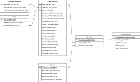 Projects Social Coding Gopher Grades V2
