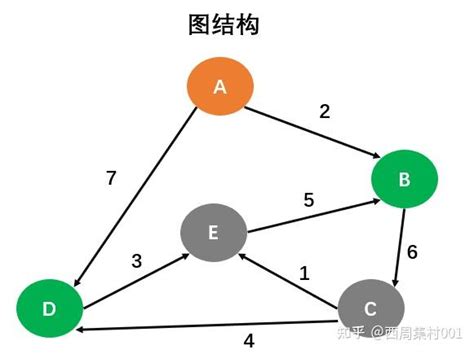 Python广度优先搜索 Bfs 知乎