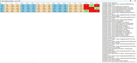 Bot Pre Match Im Trader