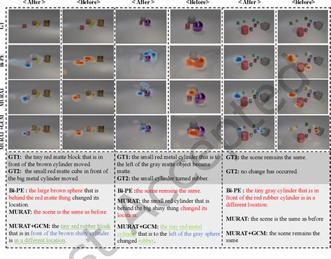 Figure 8 From Multi Grained Representation Aggregating Transformer With
