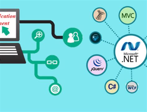 Best Dot Net Application Development In Noida