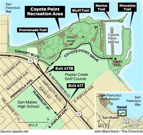 Birding Biking Fishing At Coyote Point