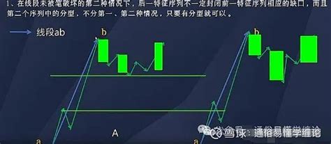 缠论线段特征序列 《通俗易懂学缠论》 可谓是实打实学习缠论的好地方，涵完整版缠论视频教程、缠论中枢指标软件（电脑版和手机版），每日缠论精品 雪球