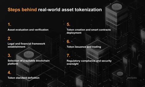 Real World Asset Tokenization Main Benefits And Use Cases