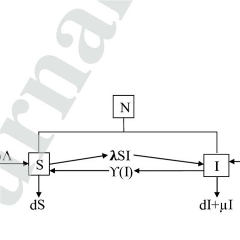 flowchart diagram of the modified model 3 1 download scientific diagram
