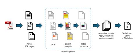 Pdf Parsing For Llm Input Nicolas Notebook