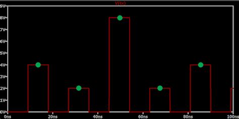 Receiving And Sampling Signals In Digital Pulse Amplitude Modulation Technical Articles