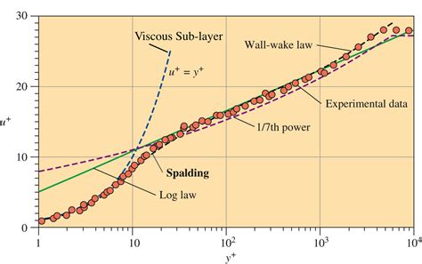 In This Course Thus Far We Have Discussed The