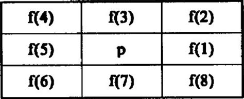 Schematic Of Eight Neighborhood Pixels At Point P Download Scientific Diagram