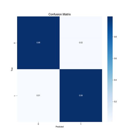 modified mit bih to ptb model transfer confusion matrix download