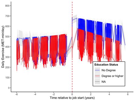 R How Do I Visualise An Lmer Model Adjusted For Covariates Using Ggplot Stack Overflow