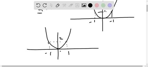 solved sketch the graph of the function f x 2 x 2 1