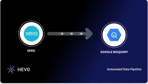 Bigquery Insert And Update Commands 2 Comprehensive Aspects