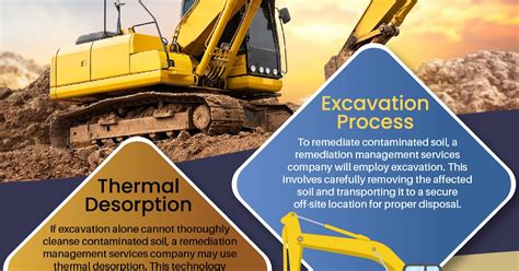 The Foolproof Guide To Environmental Remediation Projects