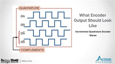 Four Steps To End Encoder Problems