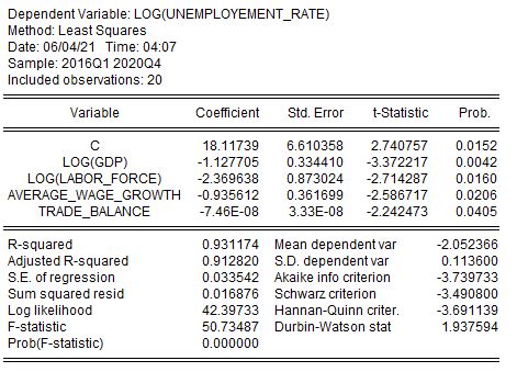 Questions With Answers In P VALUE Science Topic