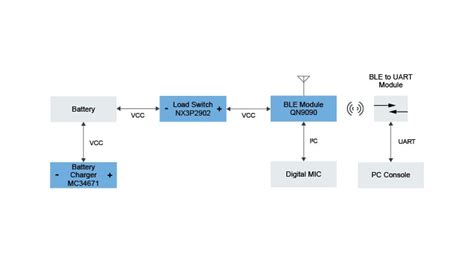 Voice Over Ble Solution Nxp Semiconductors