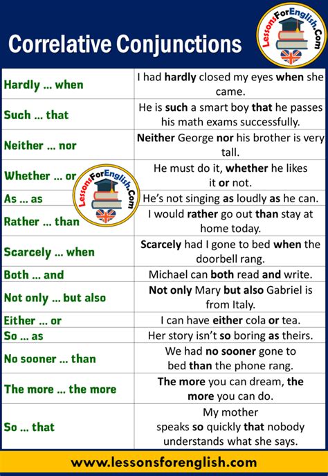 Correlative Conjunctions List Definition And Examples Lessons For