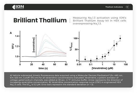 Thallium Indicators Thallium Flux Assays Ion Biosciences
