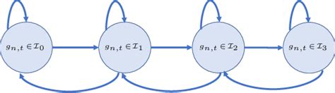 Our Adopted Time Frame Structure For Harvesting And Transmission