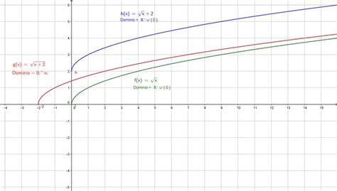 Diagram Of A Line Chart With Slope
