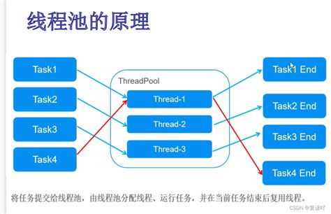 线程（基本概念） Csdn博客