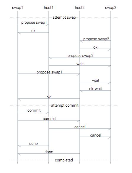 Jekyll Mscgen Jekyll Themes