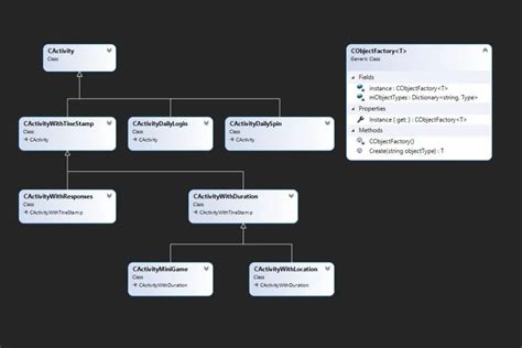 Implement A Factory Design Pattern Using C Faramira