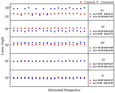 Sensors Free Full Text Image Based Bolt Loosening Detection Using A