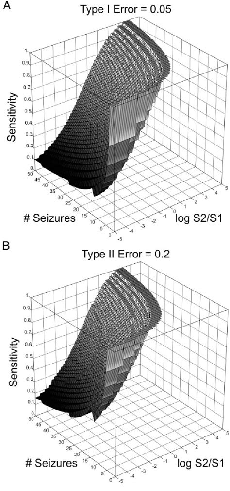 Figure 2 From A Stochastic Framework For Evaluating Seizure Prediction