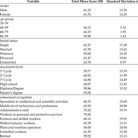 The Measurement Model Of The Ipip Bfm 50 Questionnaire With Factor Download Scientific Diagram