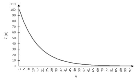 The Function Of The Annealing Temperature Decrease Download Scientific Diagram