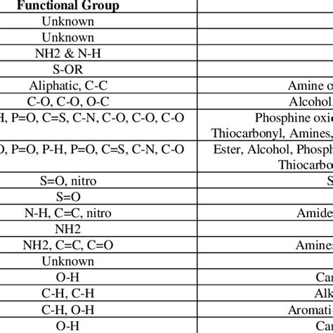Hplc Chromatogram Of Chloroform Extract Of Dicranopteris Linearis