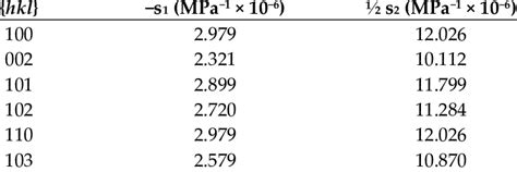 Diffraction Elastic Constants Of α Titanium Calculated With The
