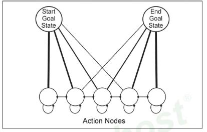 Ch Memory And Attention Flashcards Quizlet