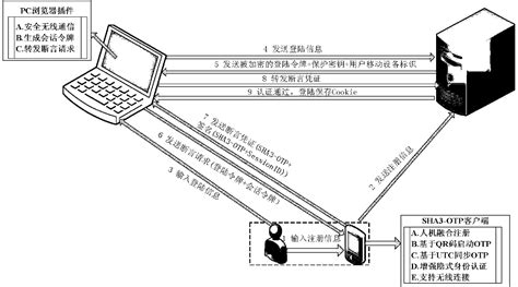 Implicit Type Enhanced Convenient Web Identity Authentication Method