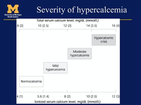 Hypercalcemia Approach To The Diagnosis Palak Choksipptx