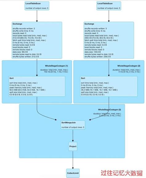 6000字总结spark的5种join策略建议收藏 知乎